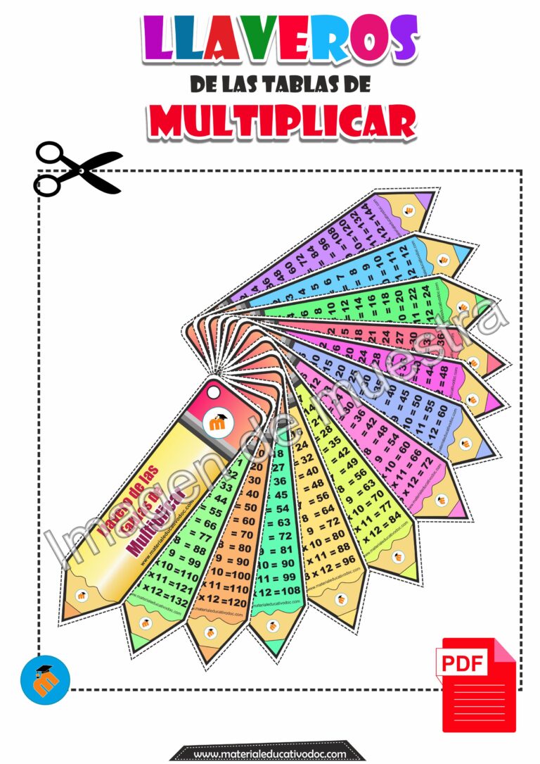 Llaveros de la Tabla de Multiplicar Recortable | Material imprimible en ...