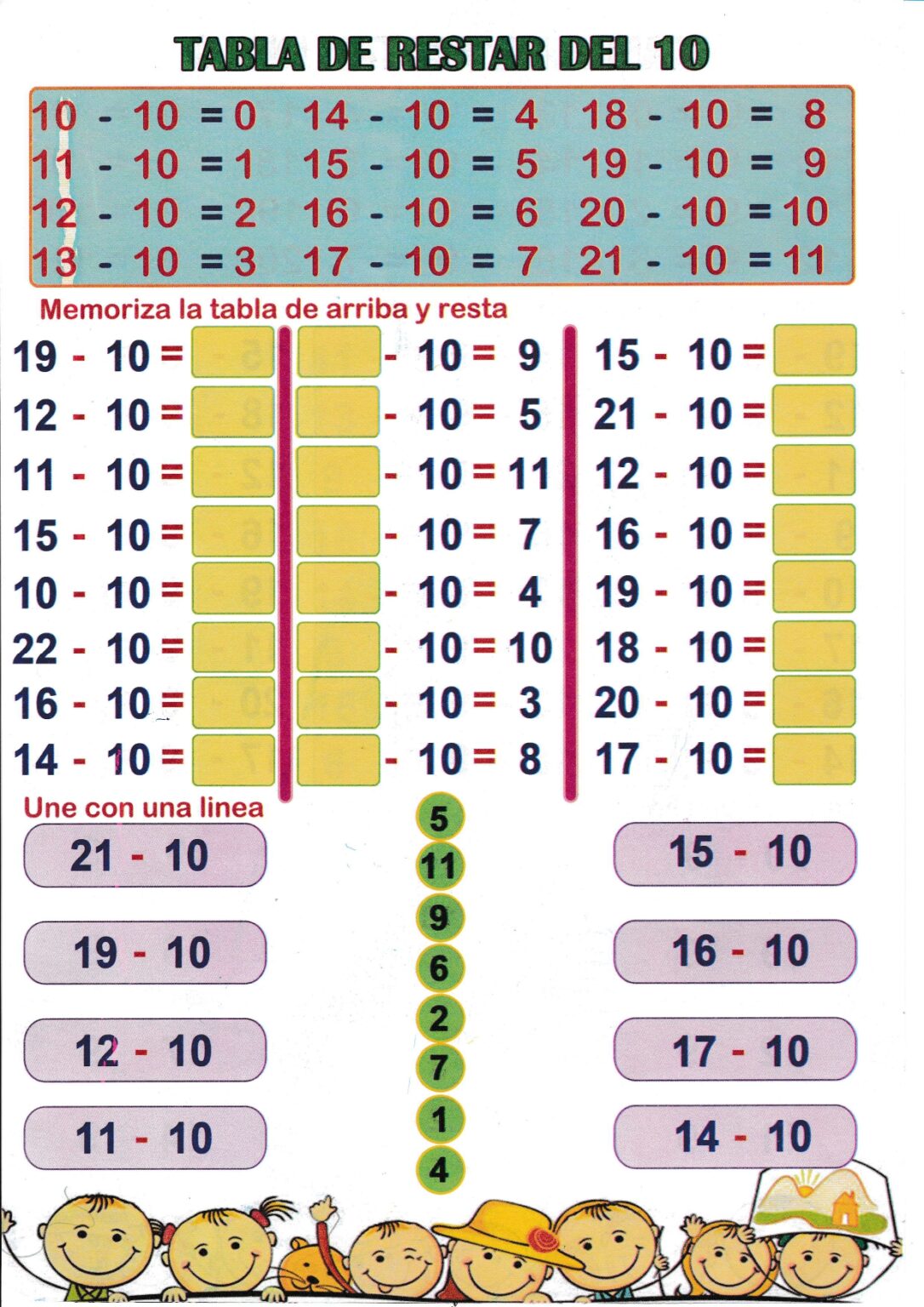 Aprendemos la resta con ejercicios prácticos | Imprimible en pdf