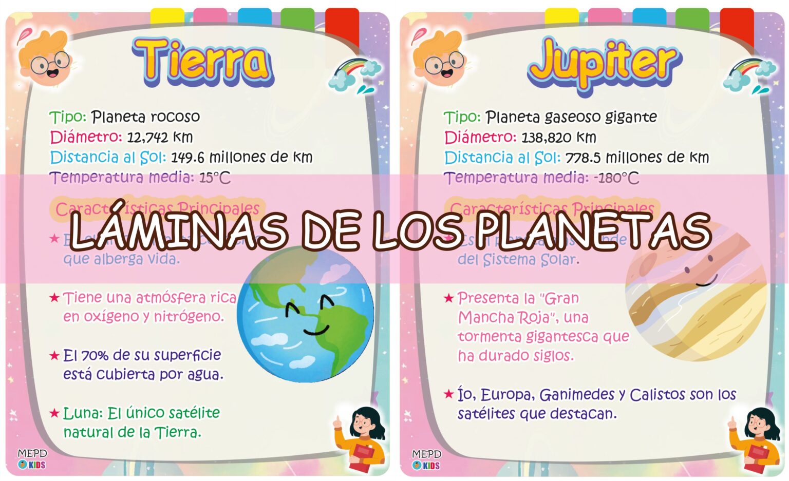 Láminas Educativas del Sistema Solar Descubre los Planetas - Material ...
