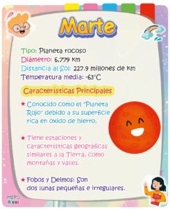 Láminas Educativas del Sistema Solar Descubre los Planetas - Material ...